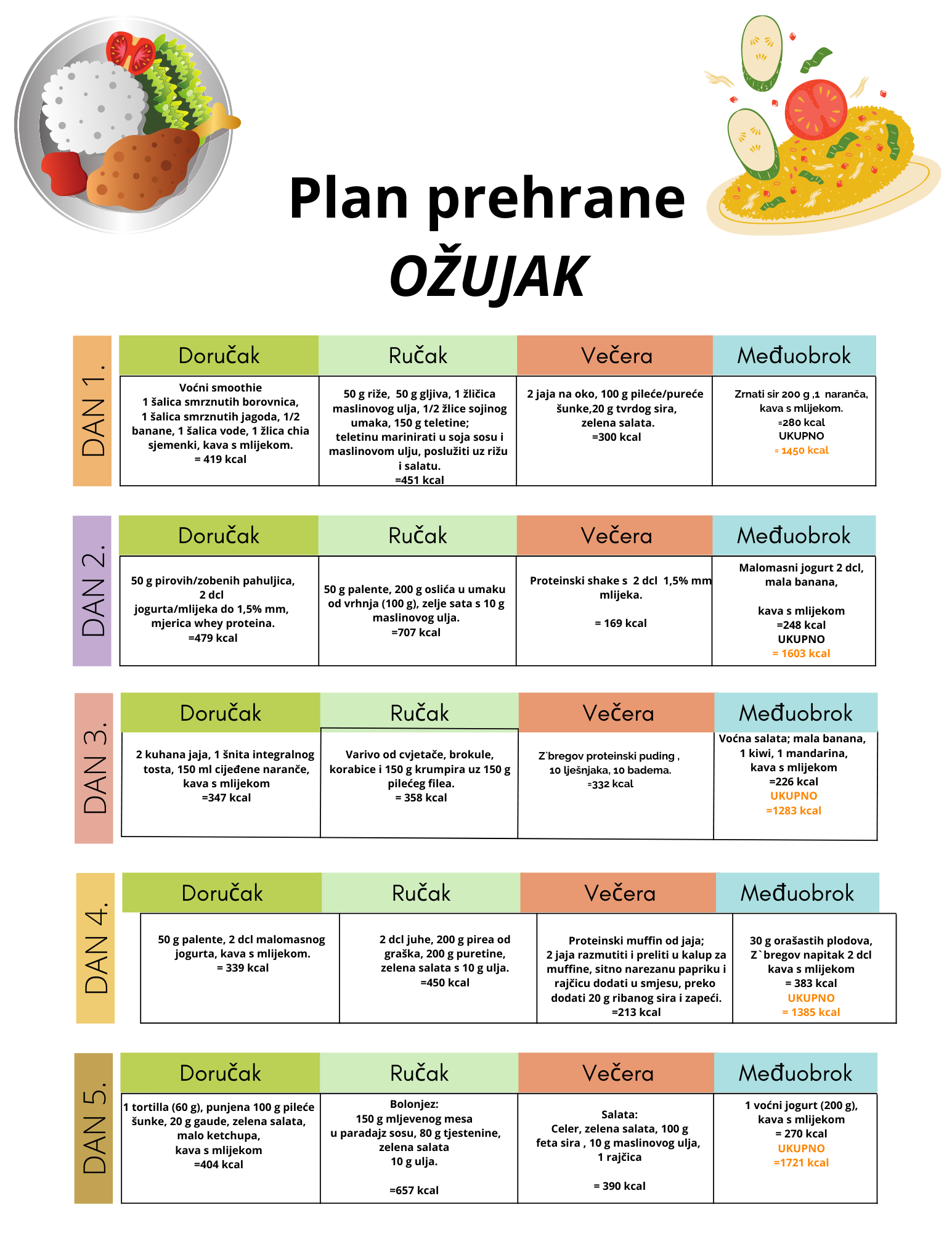 Primjer tjednog menija - Fit modus